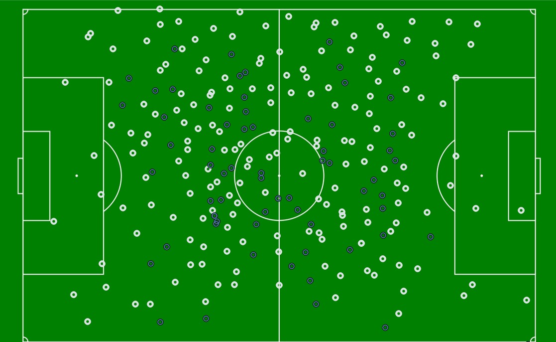 UNH Men’s Soccer Data Analysis